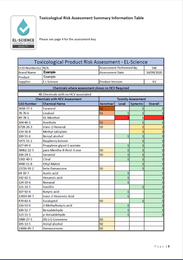 Product Risk Assessment Example